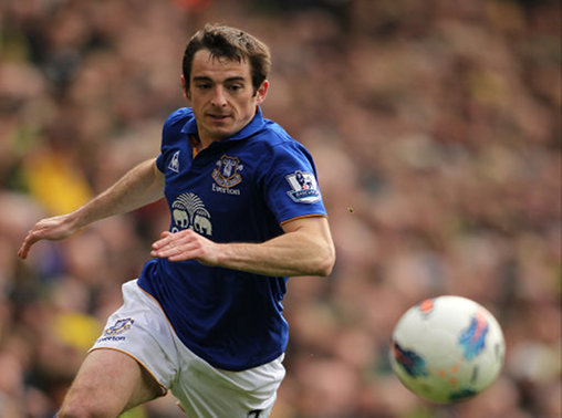Man United to Make £10m Bid for Everton Full Back Within Days ...
