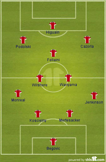 (Image) The Ideal Arsenal XI for 2013/14 If Arsene Wenger Invests ...