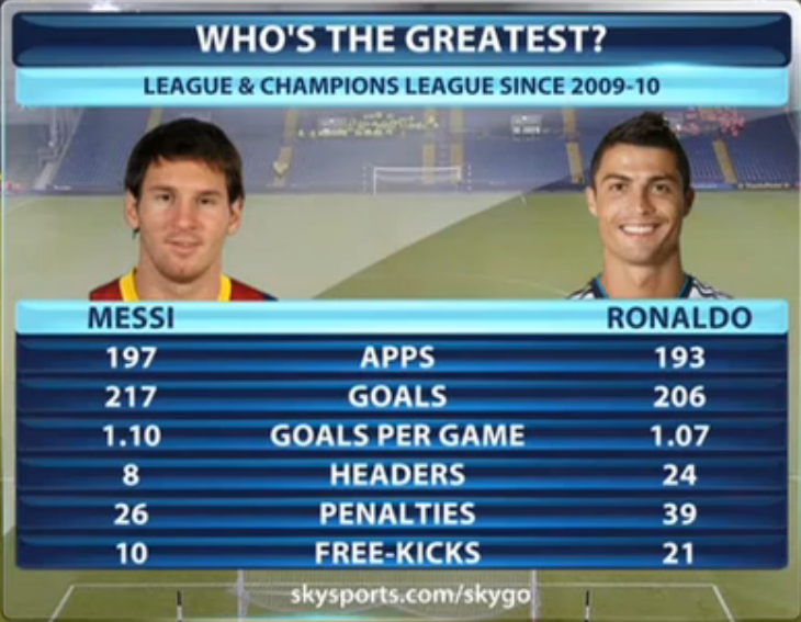 (Picture) Amazing Infographic Showing The True Form Of Ronaldo And ...