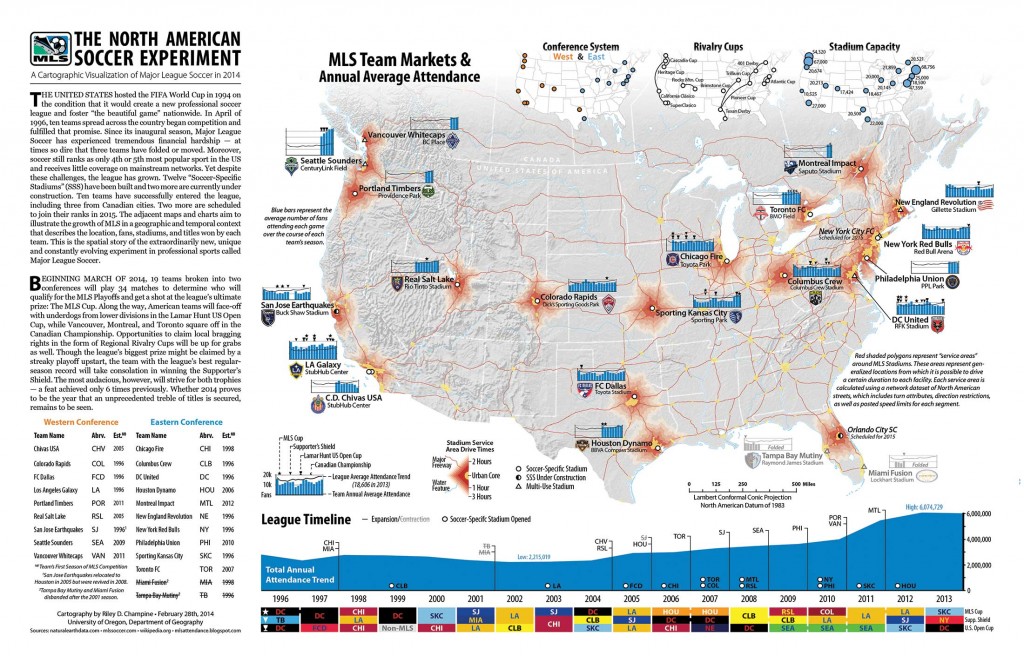 (Image) Everything You Need To Know About The MLS | CaughtOffside