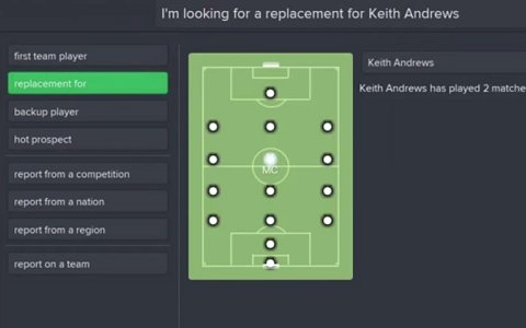 Football Manager 2015: Major New Features Analysed | Page 6 of 7 ...