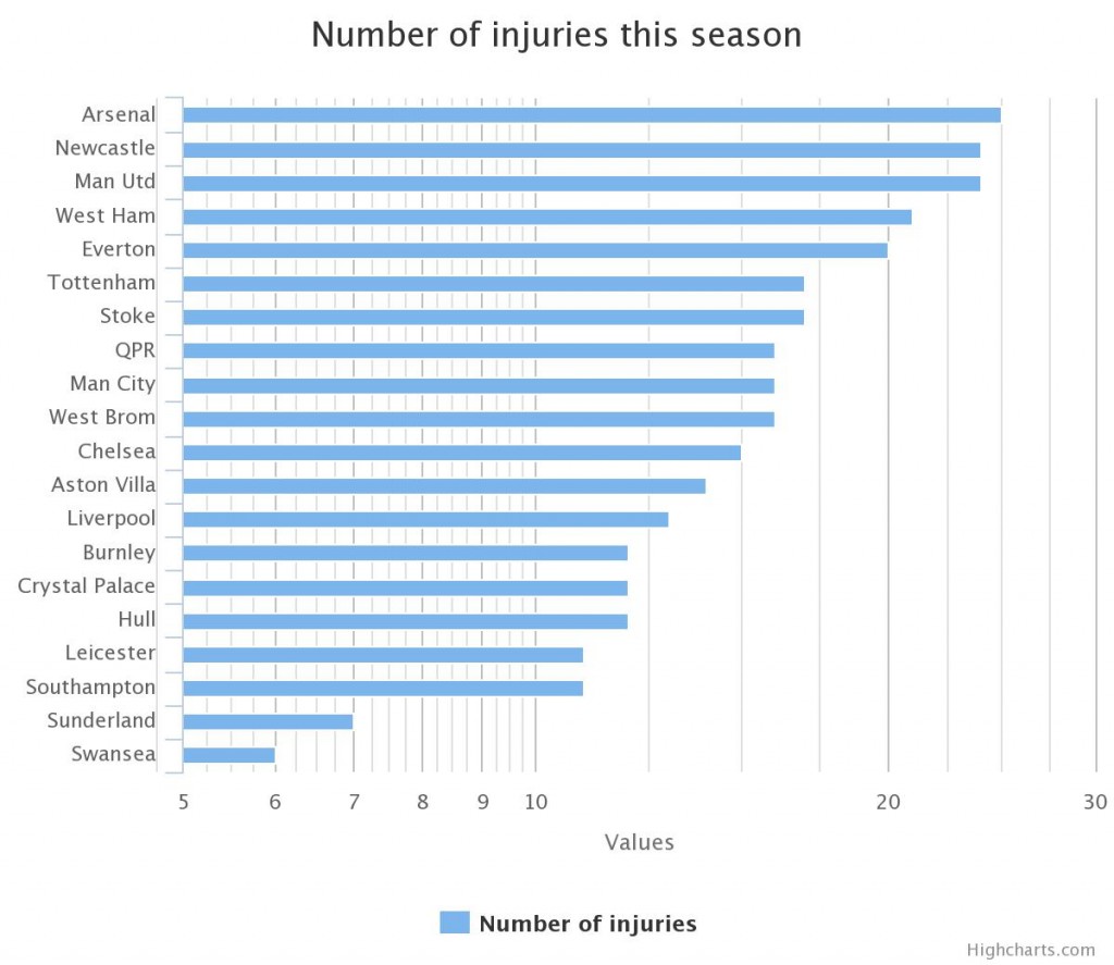 (Image) Arsenal And Manchester United Lead The Way In Premier League ...