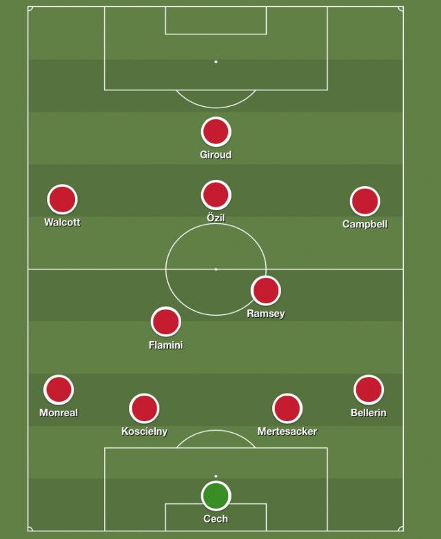 Arsenal lineup vs Aston Villa: Wenger staying loyal