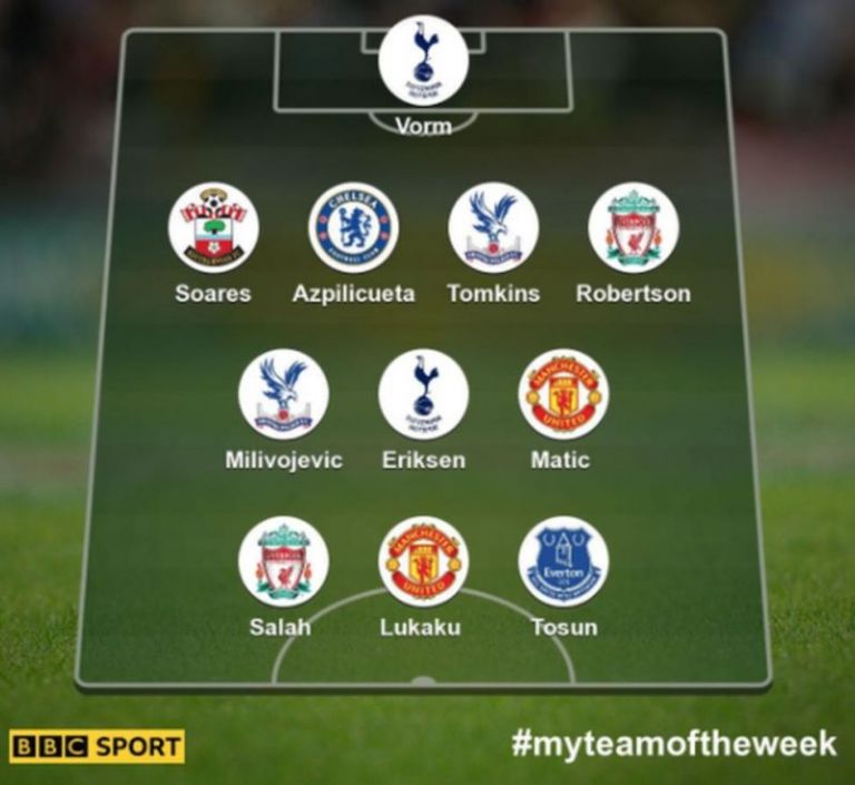 BBC combined team of week: Salah, Man Utd duo lead way