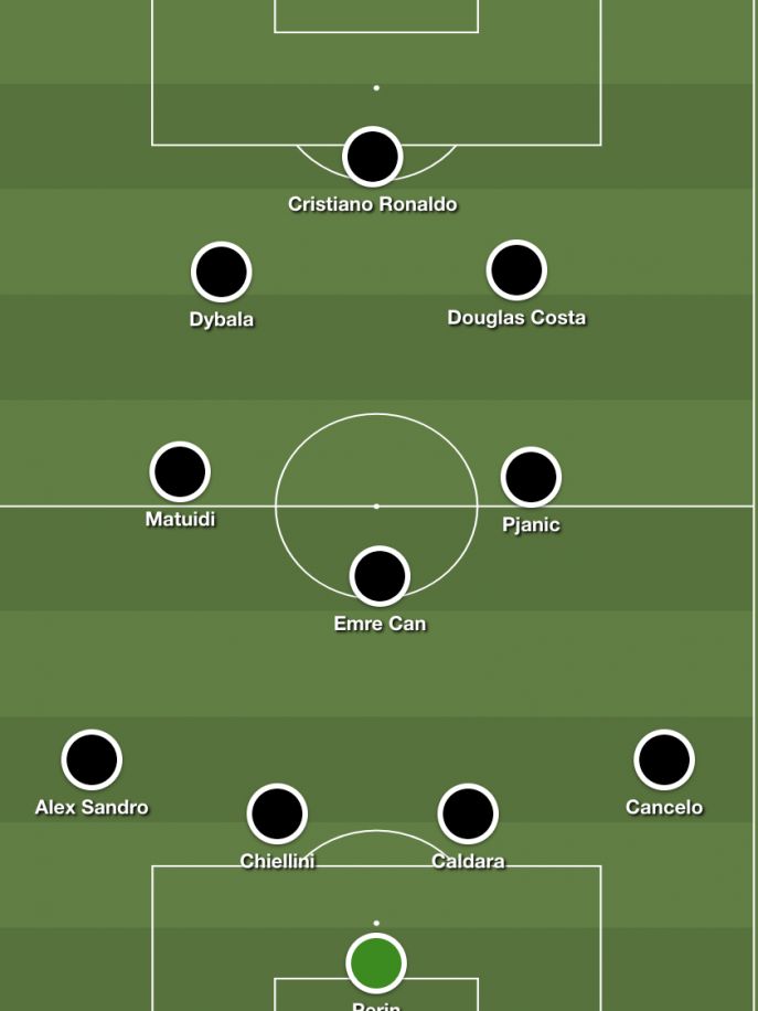 How Juventus could line-up with Cristiano Ronaldo