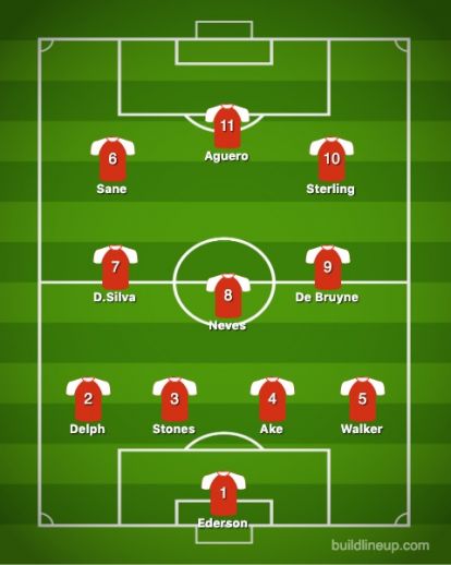 How Man City could line up after January transfer window