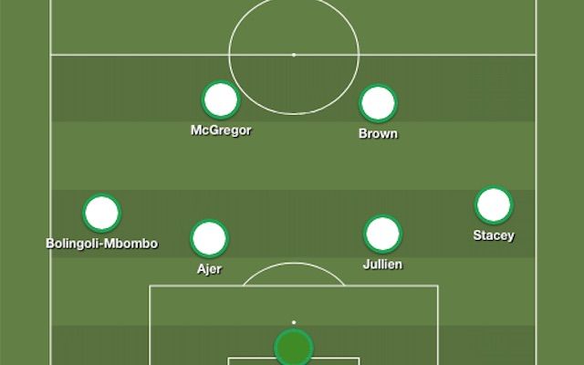 How Celtic could line up this season