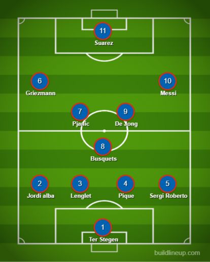 Barcelona XI next season - Why the fans should be terrified