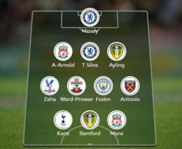 Premier League team of the week: Chelsea and Liverpool stars in