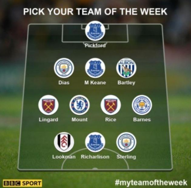 Premier League team of the week: Chelsea, Everton dominate