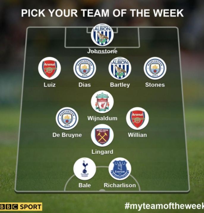 Premier League team of the week: Wijnaldum De Bruyne in bizarre formation