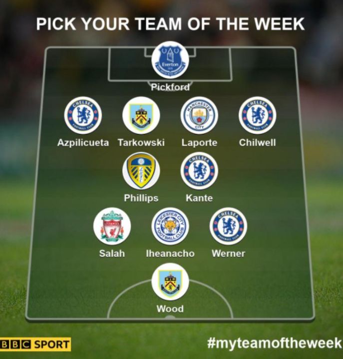 Premier League team of the week: Chelsea dominate