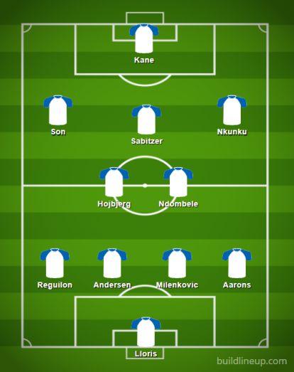 Tottenham's stunning new-look XI with FIVE new signings, including RB ...