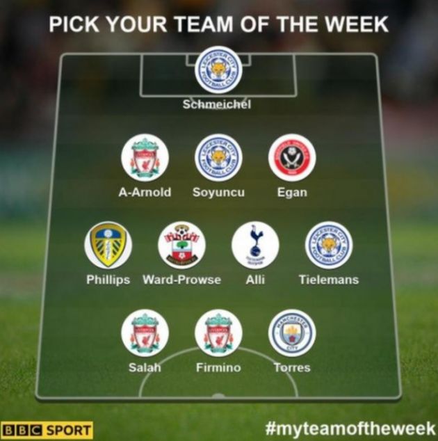 Premier League team of the week: Tielemans, Salah, Firmino
