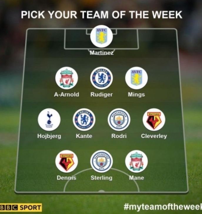 Premier League team of the week: Mane Kante