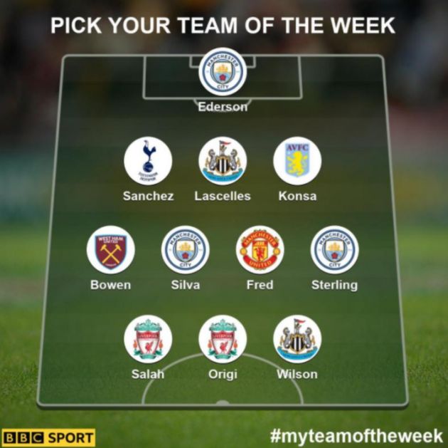 Team of the week: Fred Salah Origi