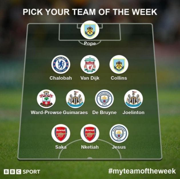 Premier League team of the week: Saka Van Dijk