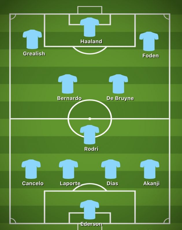 Predicted Manchester City starting XI