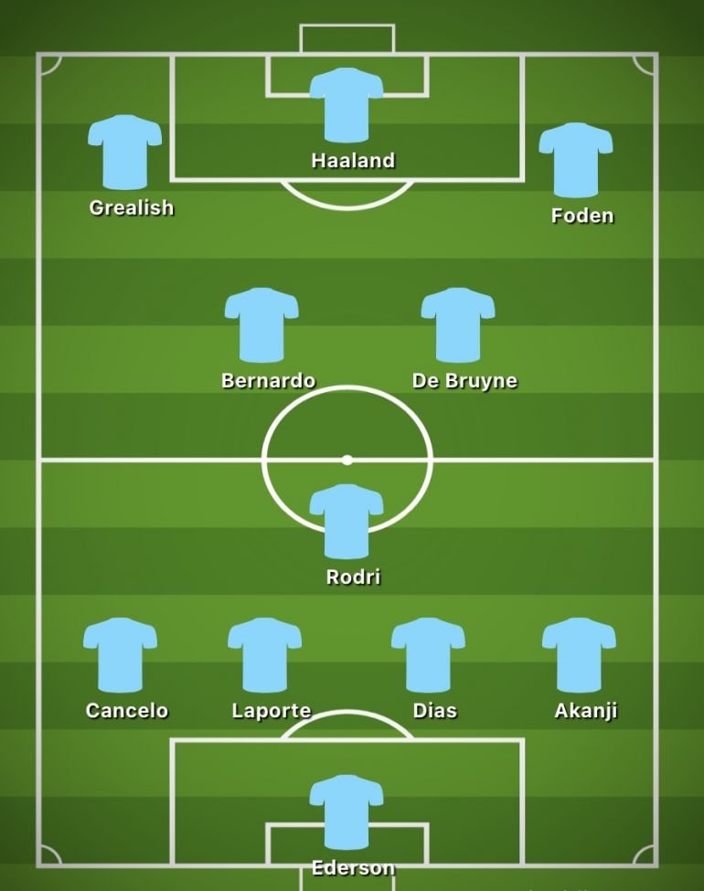 Predicted Manchester City starting XI