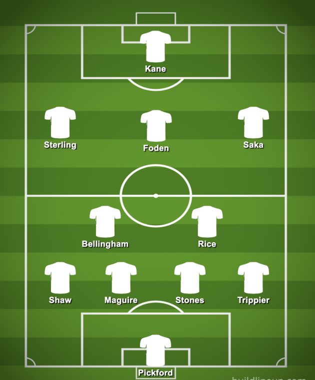 Predicted England lineup vs USA: Southgate to make one change