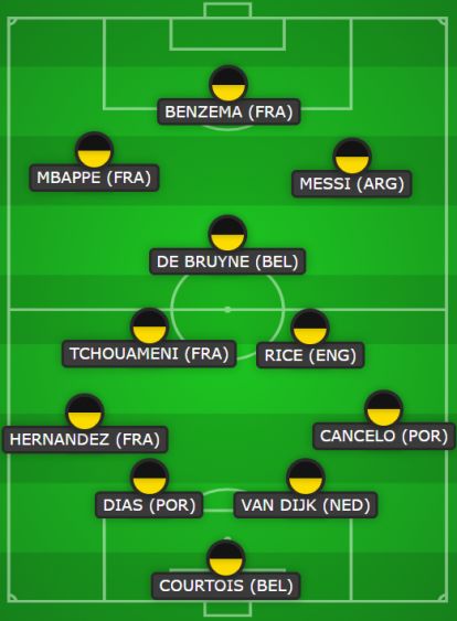 Fabrizio Romano World Cup Dream Team: Messi Mbappe Benzema