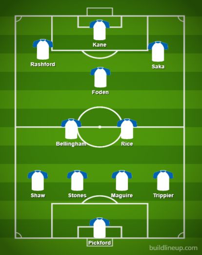 England predicted line up vs Senegal