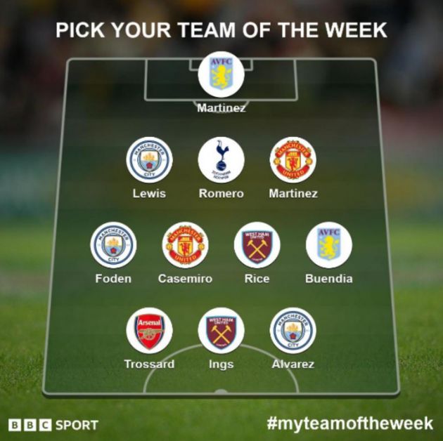 Premier League team of the week: Casemiro Trossard