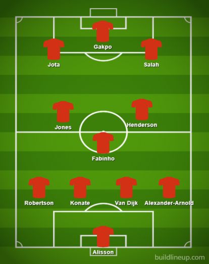 Liverpool predicted line up vs Tottenham Hotspur