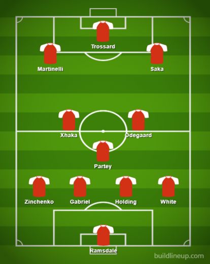 Arsenal predicted line up to take on Chelsea tonight