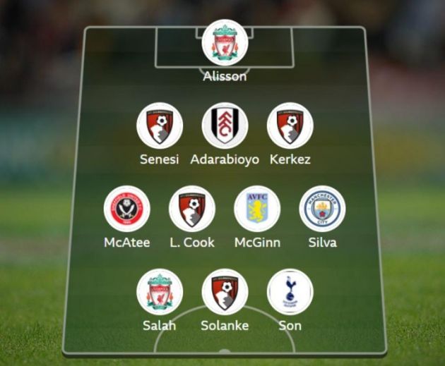 Premier League team of the week: Salah Son Silva