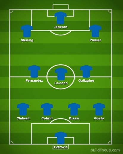 Chelsea predicted line up to take on Liverpool in cup final