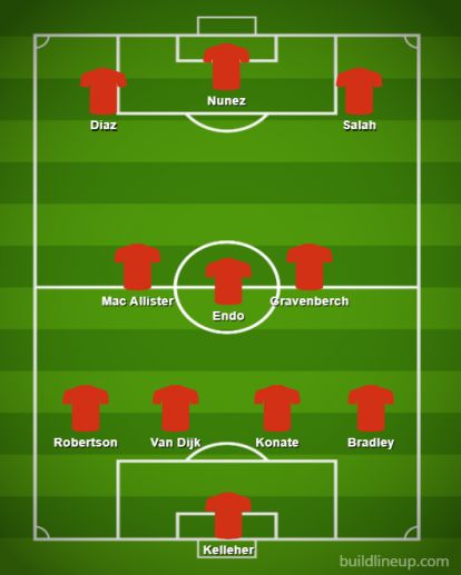 Liverpool predicted line up vs Chelsea in today's cup final