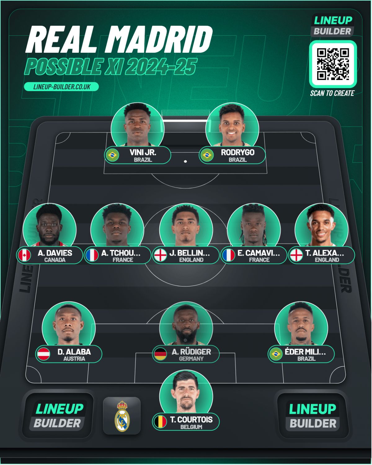 Real Madrid's insane possible XI including Trent Alexander-Arnold