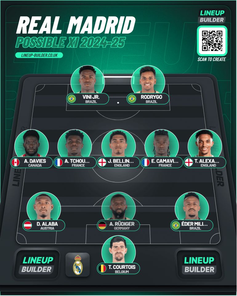 Real Madrid's insane possible XI including Trent Alexander-Arnold