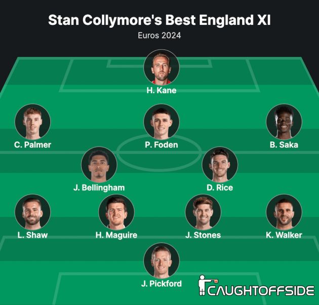 Pundit says England's best XI includes Chelsea's 'special' Cole Palmer