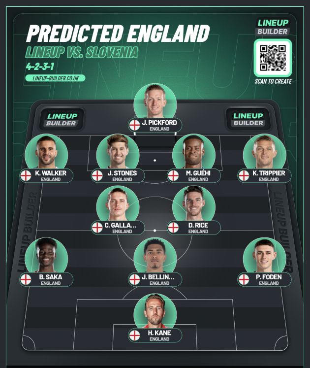 Predicted England lineup vs. Slovenia: Gallagher in, Alexander-Arnold out