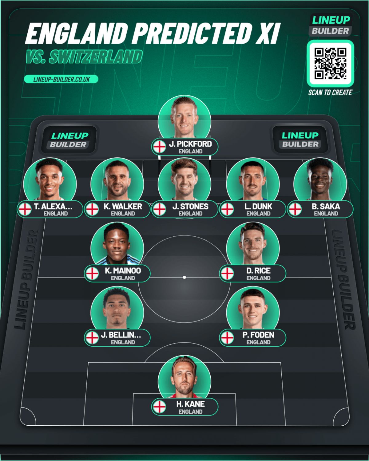 Predicted England lineup vs Swiss: No Palmer, Dunk in with Saka at LWB