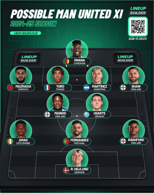 Predicted Man United lineup: Two outgoings could spark new look XI