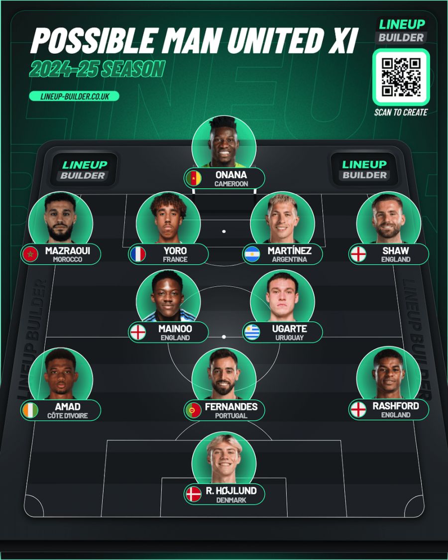 Predicted Man United lineup: Two outgoings could spark new look XI