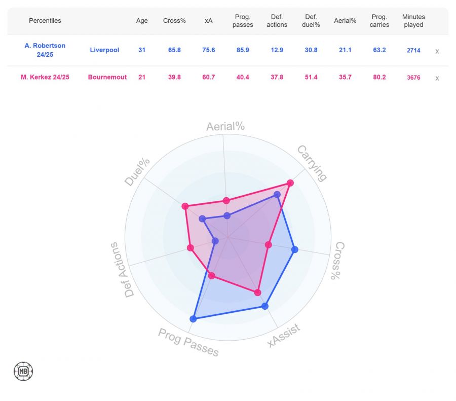 Milos Kerkez to Liverpool transfer done says Fabrizio Romano