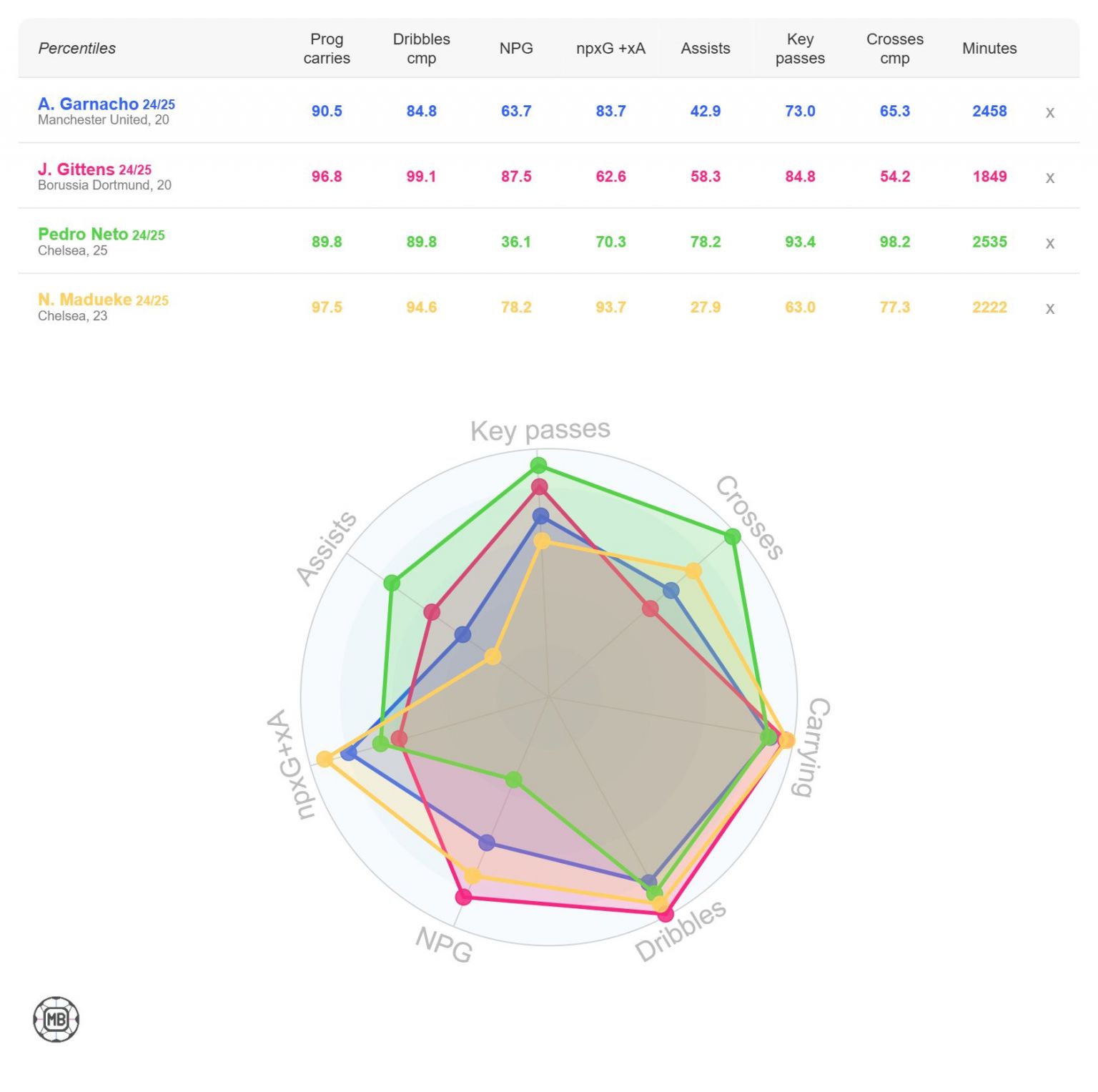 Alejandro Garnacho player profile: Can Man Utd flop shine for Chelsea?