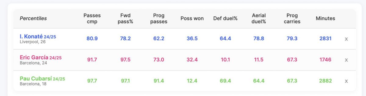 Barcelona want to sign Ibrahima Konate from Liverpool