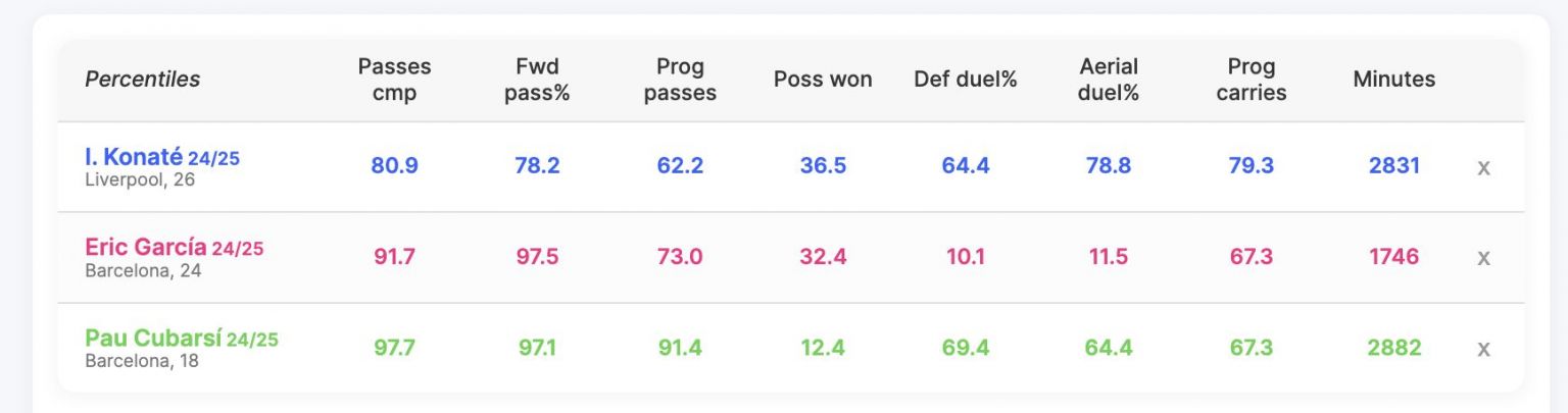 Barcelona want to sign Ibrahima Konate from Liverpool